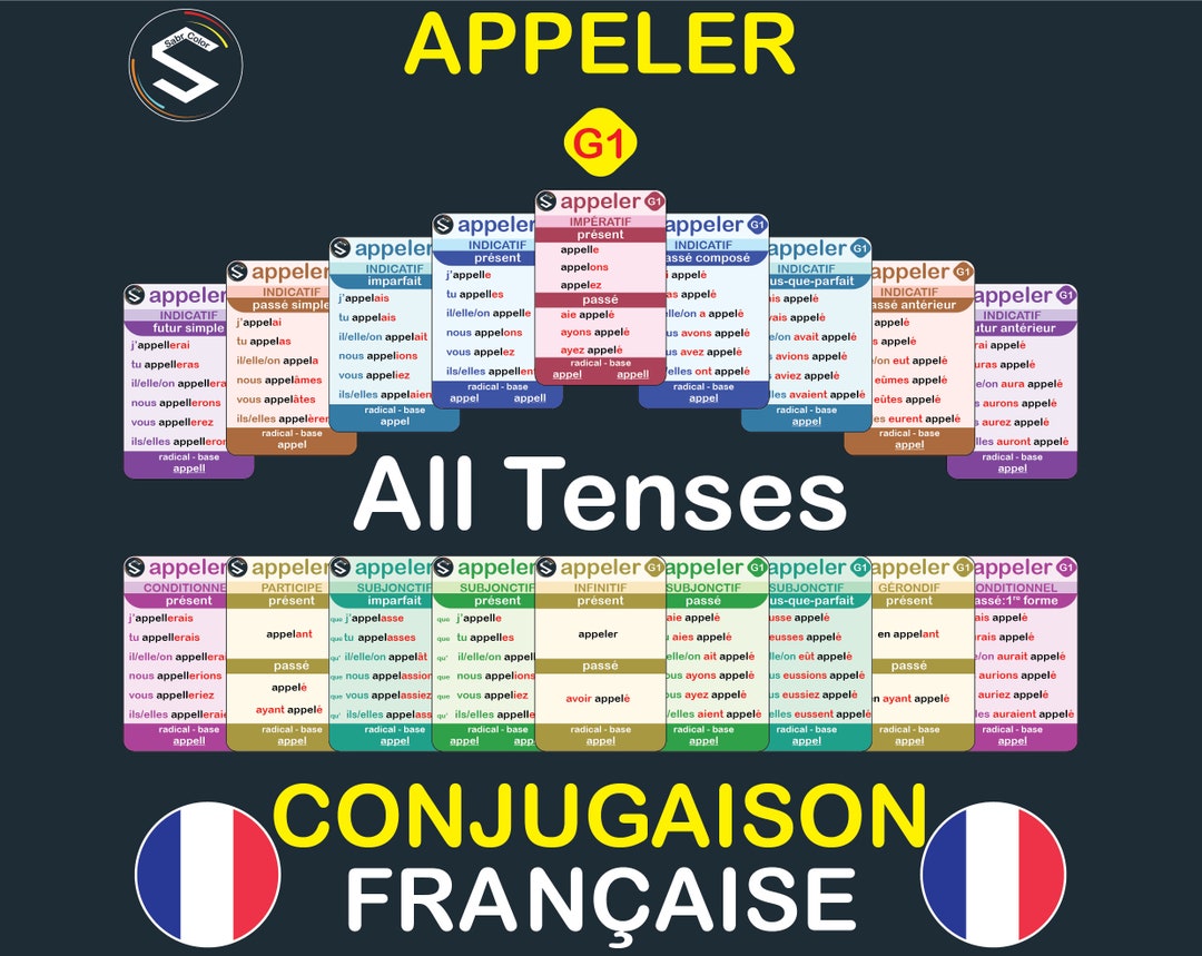 Conjugaison Du Verbe APPELER à TOUS Les Temps, French Verbs Conjugation ...
