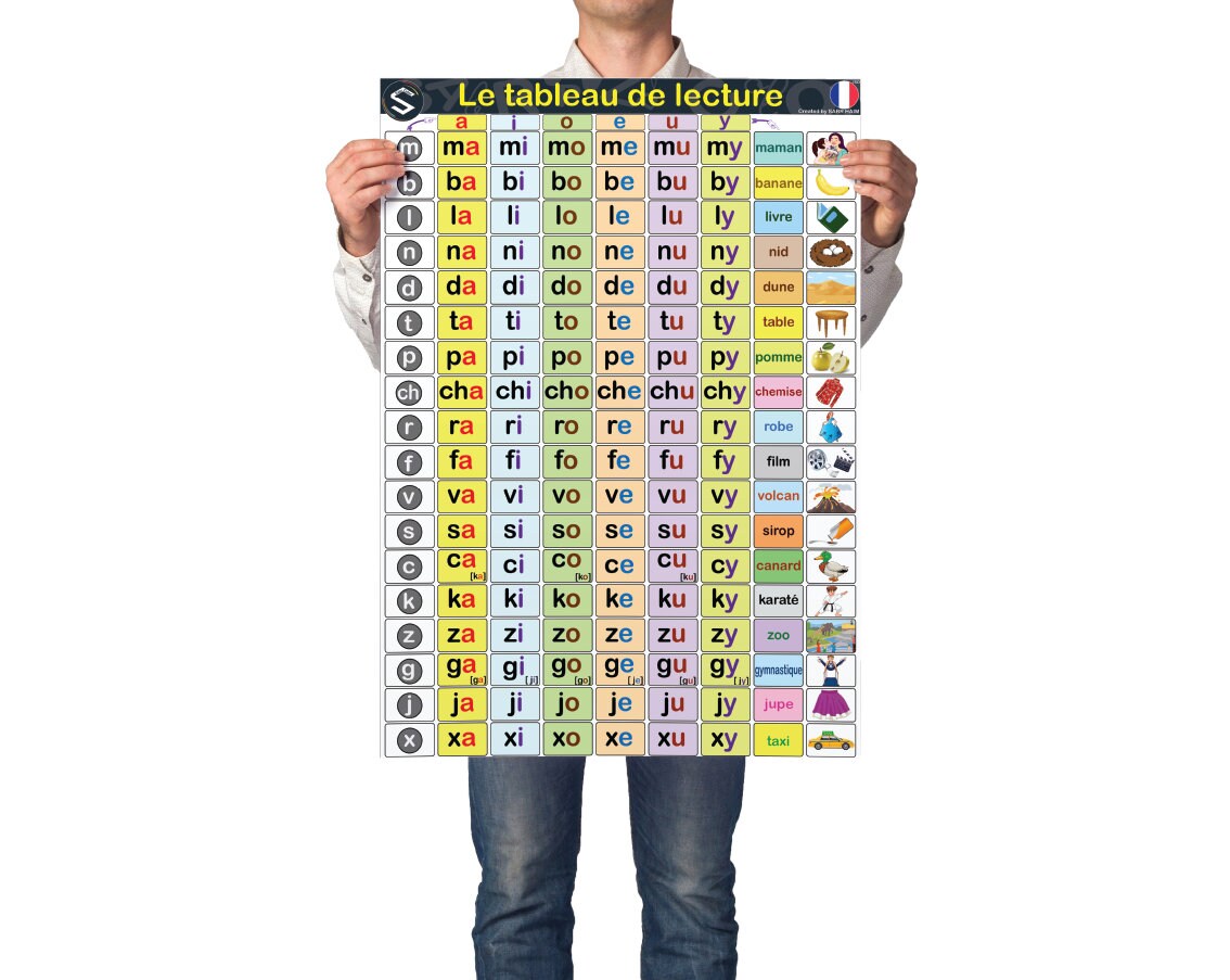 Poster de lecture de syllabes françaises : tableau de l'école primaire ...