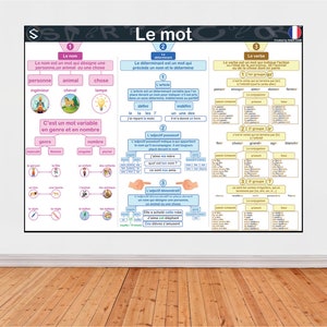 French Grammar Poster: Parts of Speech, Homeschool Printable (digital ...