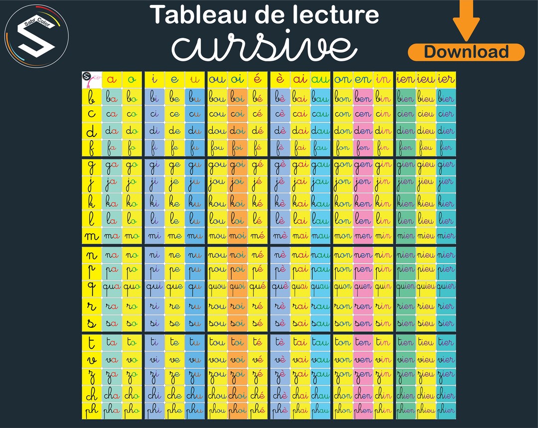FRENCH Reading Syllables Poster/ Le Tableau De Lecture CURSIVE ...