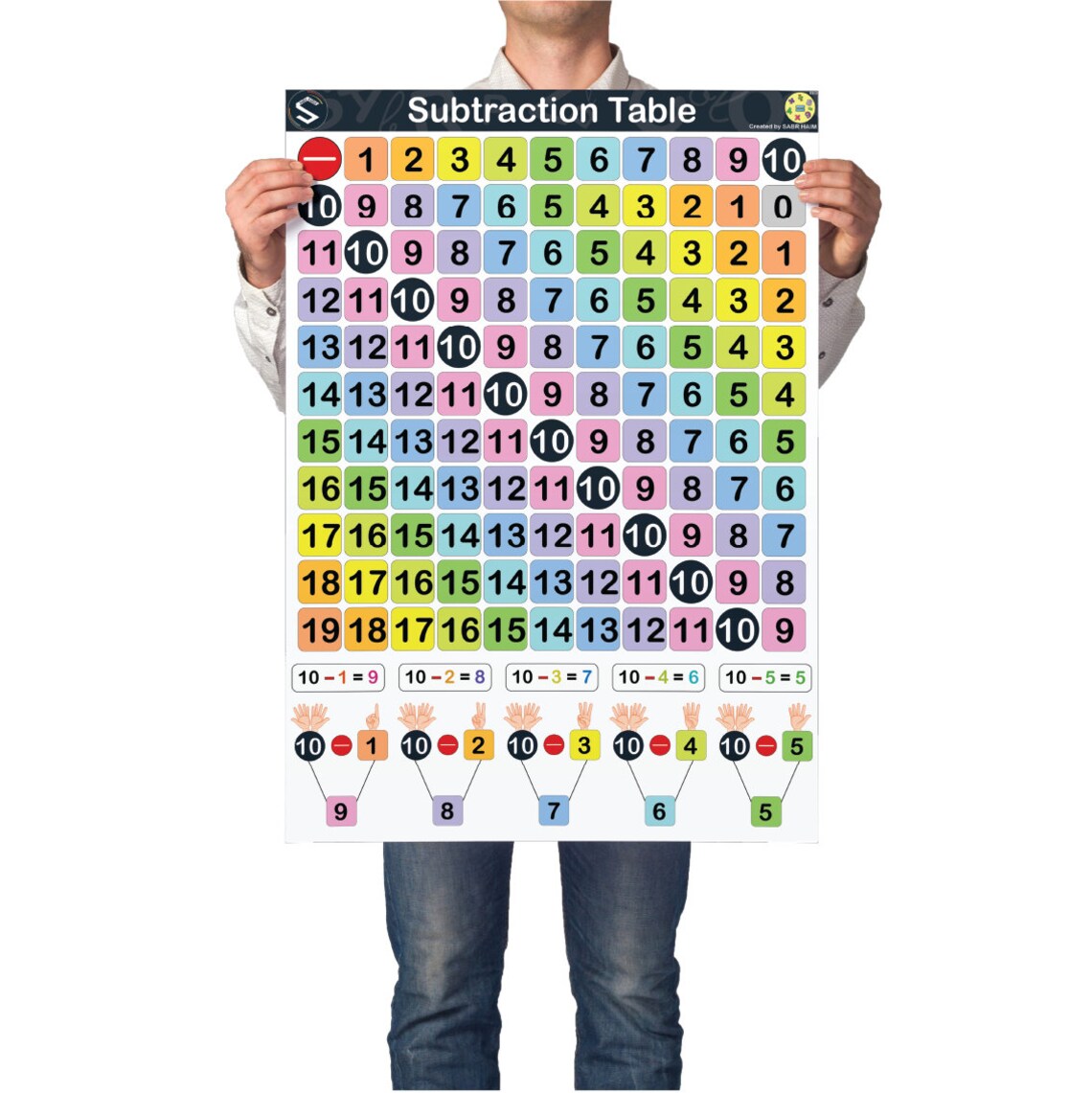 Subtraction Printable Table, a Wall Decoration for Arithmetics and ...