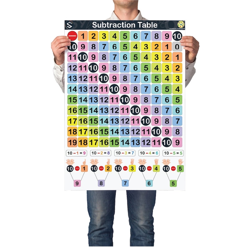 Subtraction Printable Table, a Wall Decoration for Arithmetics and ...