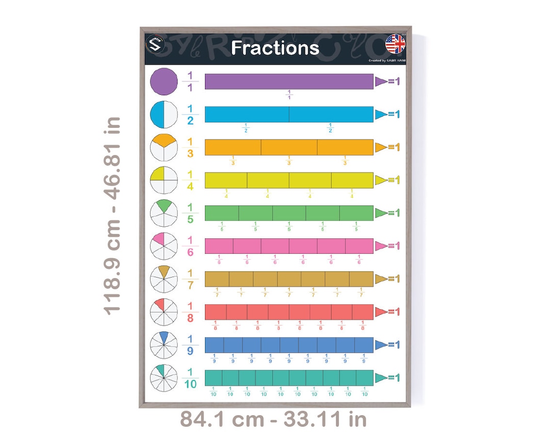Math FRACTIONS Large Wall Poster for Classroom Decoration and Game ...
