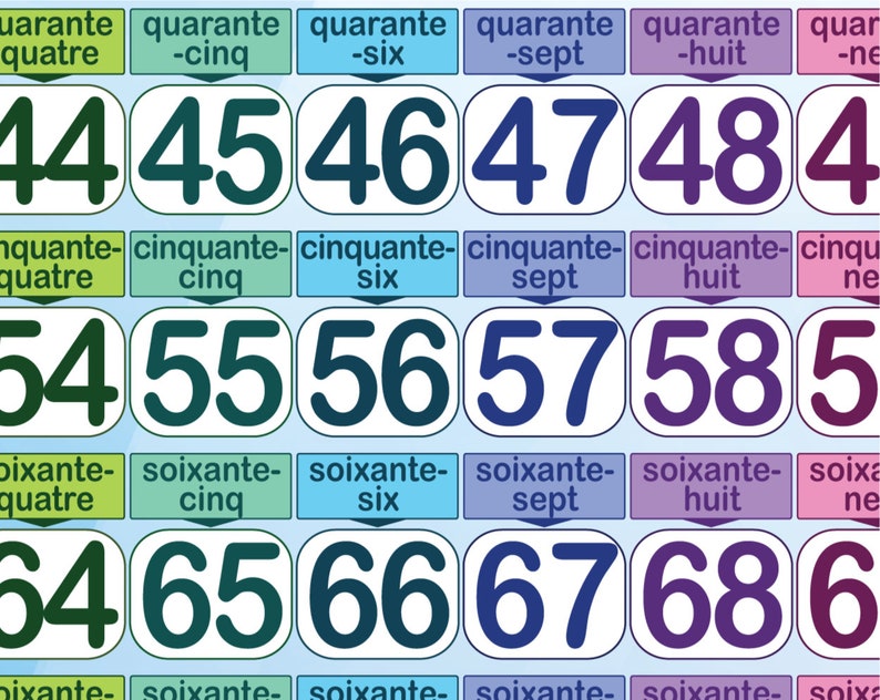 French Numbers Poster (0-100): Educational Nursery Wall Art - Etsy Israel