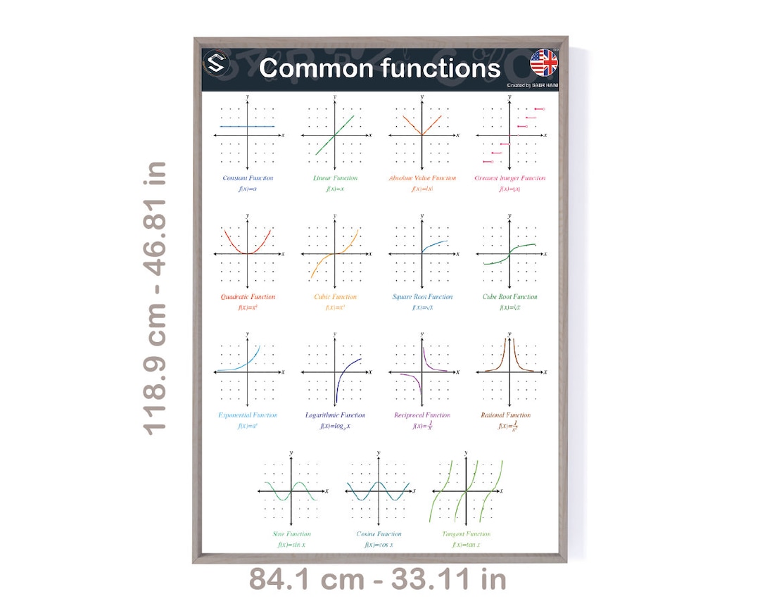 Math Common Functions "parent Functions" Large Printable Posters for Classroom Wall Decoration ...