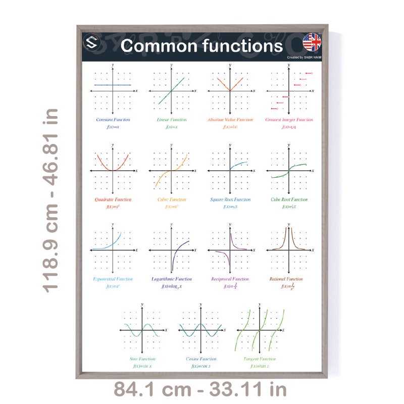 Math Posters - Etsy