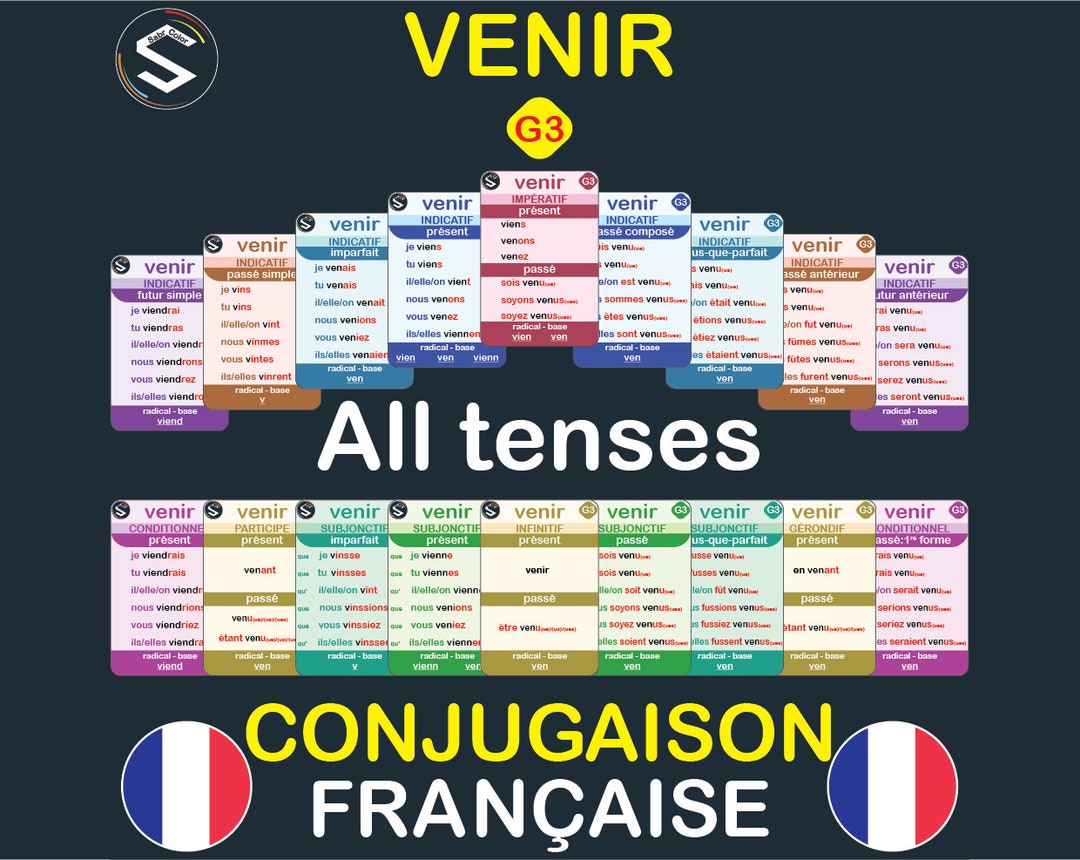 French Verb Conjugation Flash Cards: VENIR Tenses (digital Download) - Etsy