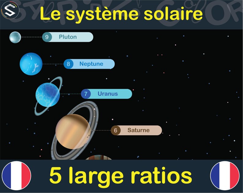 Le Système Solaire French Solar System Printable Large - Etsy