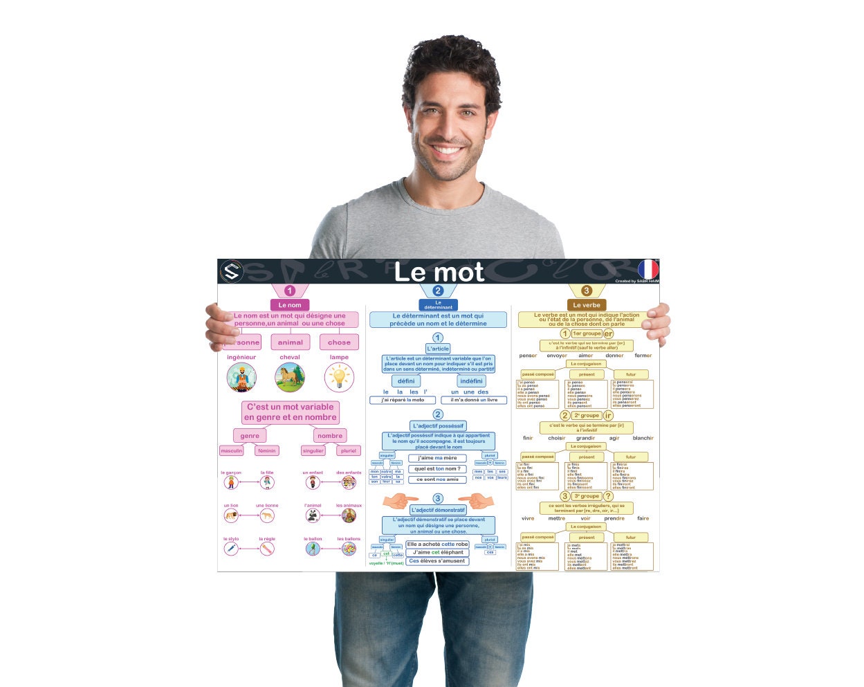 French Grammar Poster: Parts of Speech, Homeschool Printable (digital ...