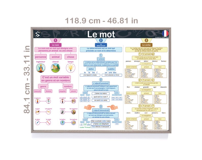 French Grammar Poster: Parts of Speech, Homeschool Printable (digital ...