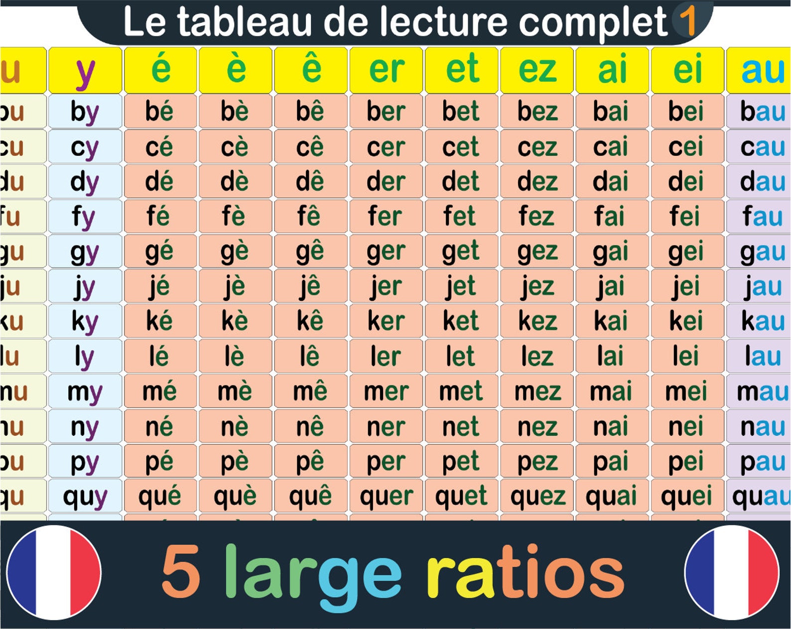French Syllable Reading Poster: Letters, Consonants, Vowels (digital ...