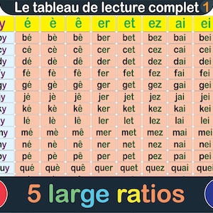 French Syllable Reading Poster: Letters, Consonants, Vowels (digital ...