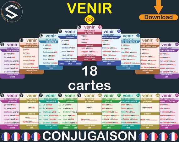 Venir Conjugation