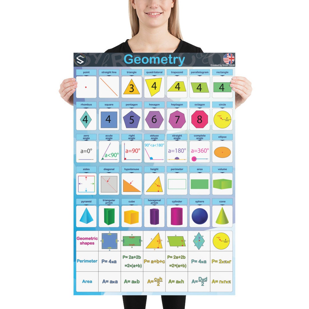 Geometric Shapes Poster: Math Classroom & Homeschool Vocabulary Poster ...