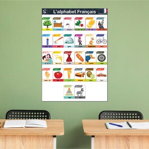 FRENCH Alphabet Letters Large Printable Wall Poster | Les Lettres De L ...
