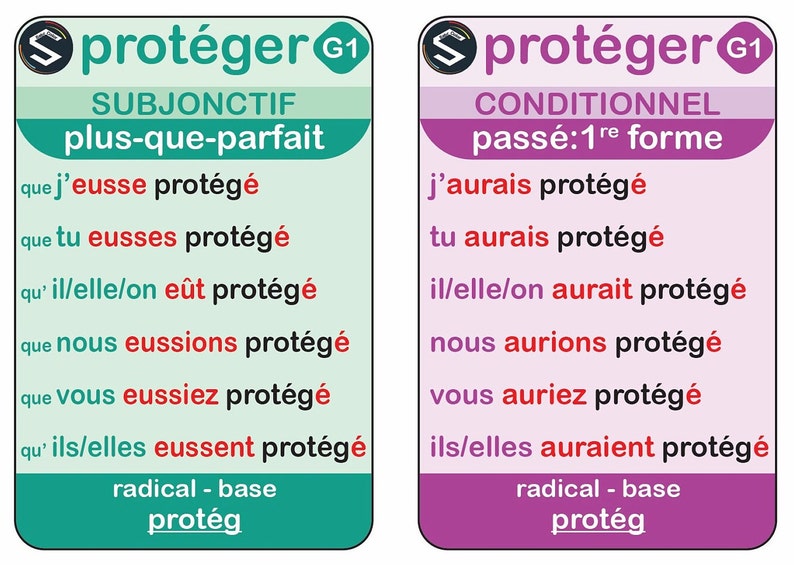 French Verb Conjugation Flashcards: PROTÉGER (digital Download) - Etsy