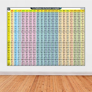 French Syllables Reading Poster: Letters, Consonants, Vowels (digital ...
