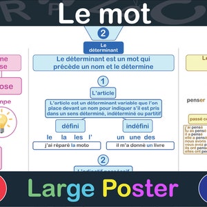 French Grammar Poster: Parts of Speech, Homeschool Printable (digital ...