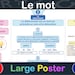 French Grammar Poster: Parts of Speech, Homeschool Printable (digital ...