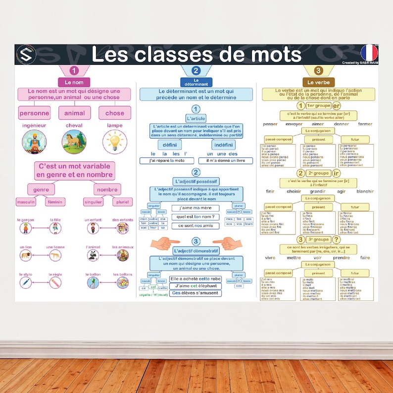 French Parts of Speech Poster, A1-A2 Grammar Chart (digital Download ...