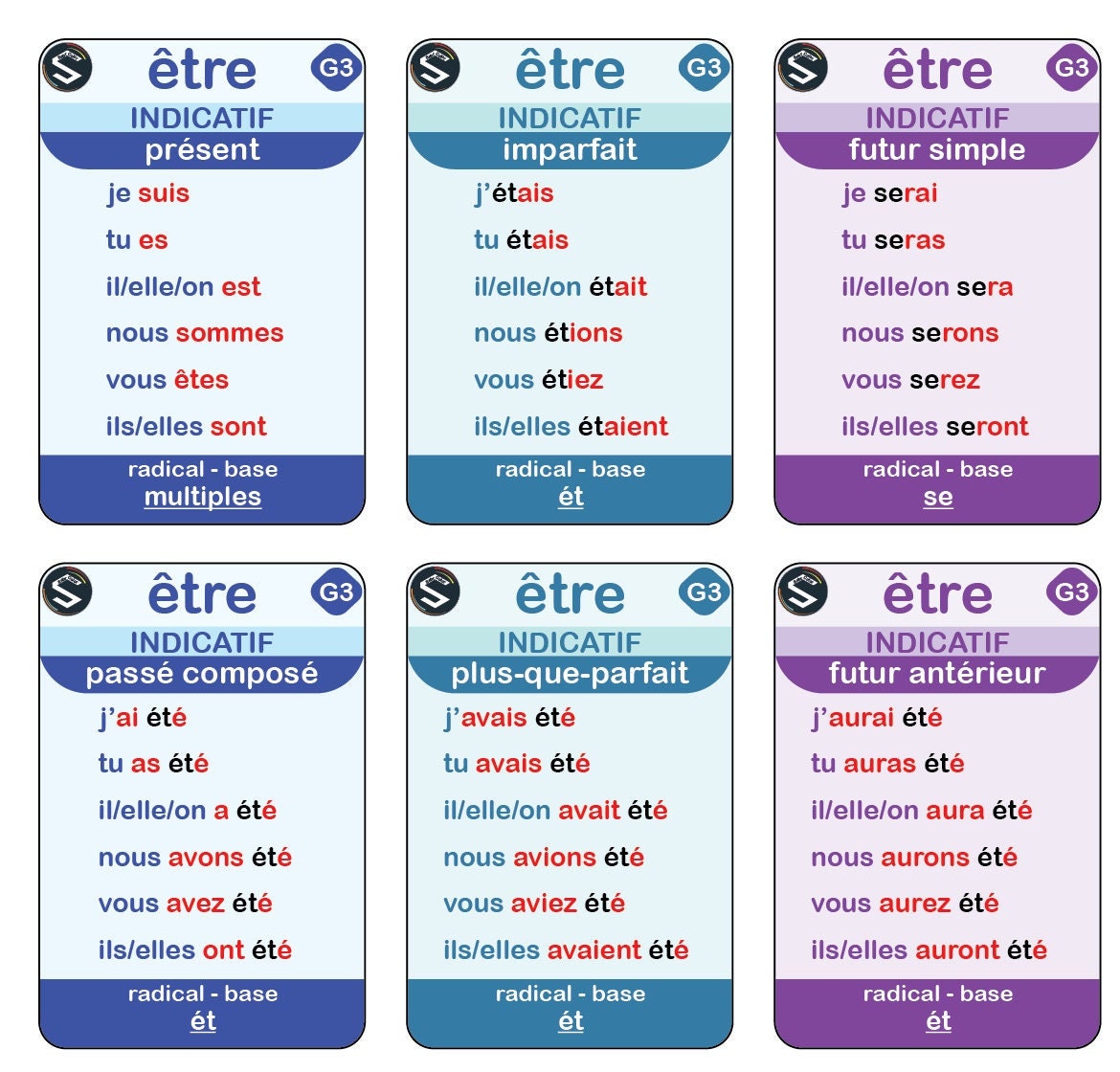French Verbs Verbe ÊTRE à TOUS Les Temps Conjugation Flash - Etsy