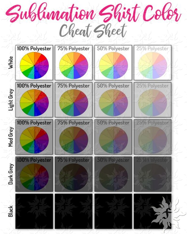 Dragonflies Hover and Feathers Appear When Angels and Loved - Etsy