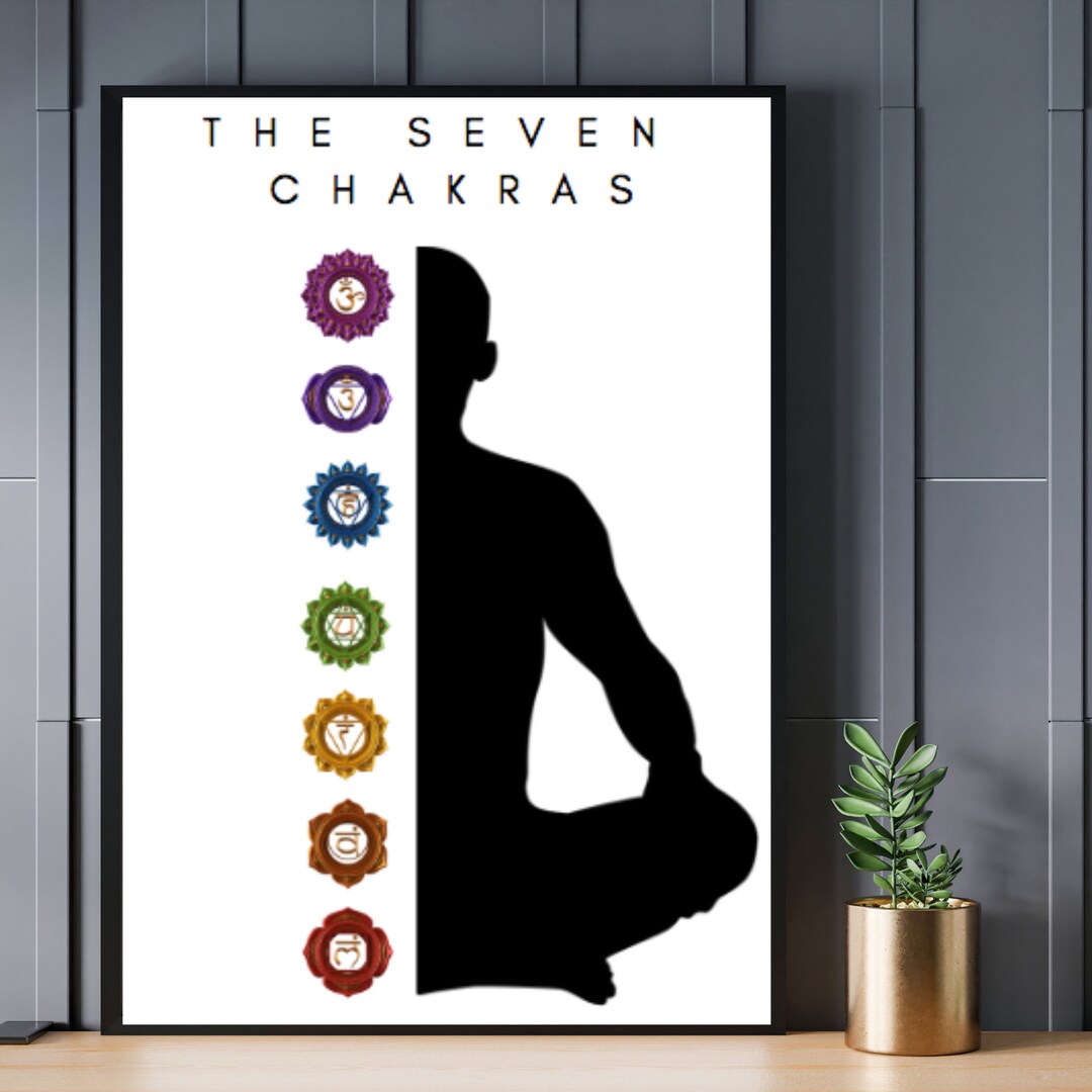 Chakra Poster - Etsy