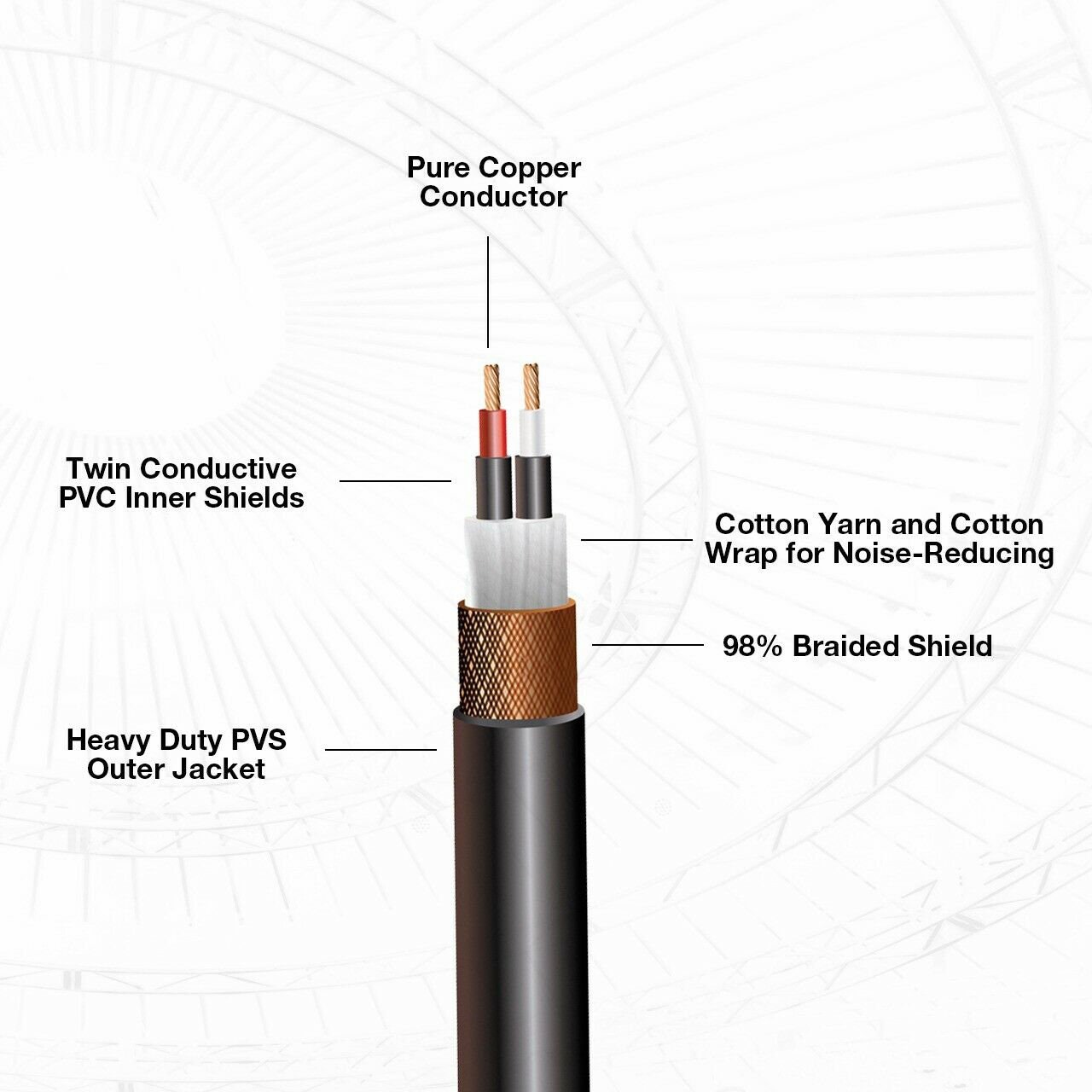 1/4" TS Male Mono Unbalanced Cable - Custom Length, Color Premium ...