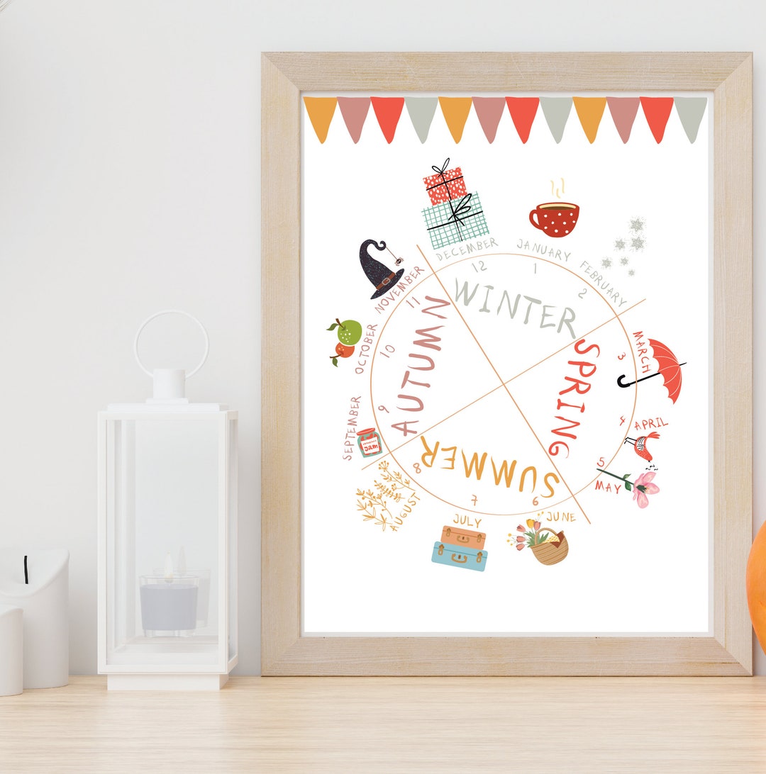 Educational Months of the Year Kids Poster, Seasons Printable ...