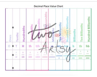 Basics of Decimals Cheat Sheet Math Reference Sheet Math Printable Math ...