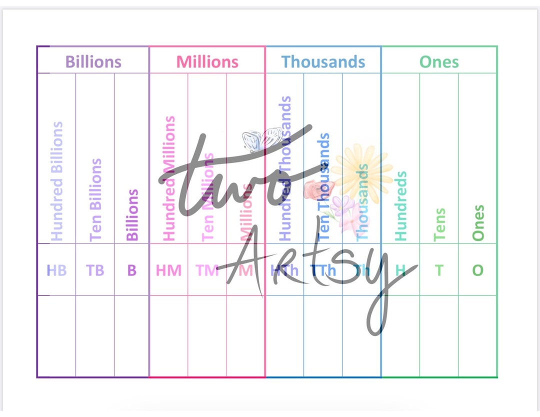 Place Value Chart - Etsy