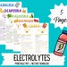 Electrolyte Imbalances Study Guide | Nursing Study Guides | CCRN Review ...