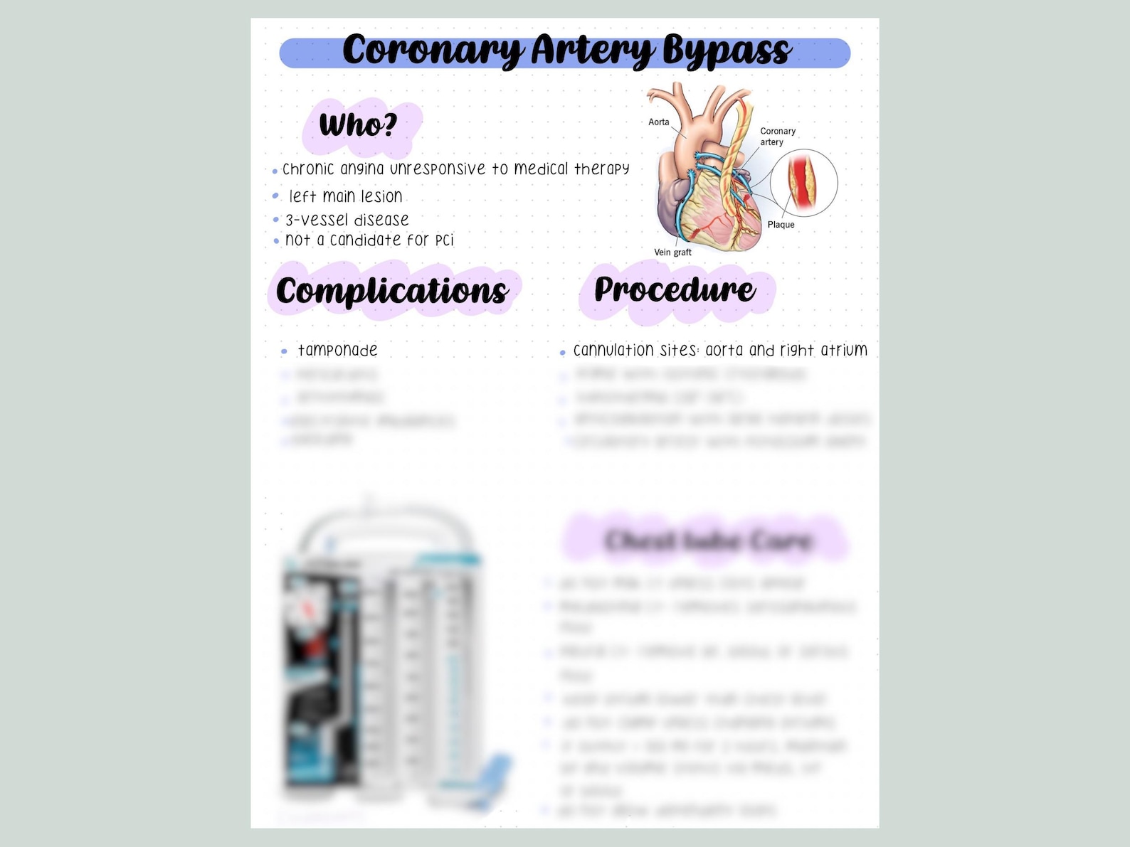CABG Coronary Artery Bypass | ICU Nursing Notes | Critical Care Study ...