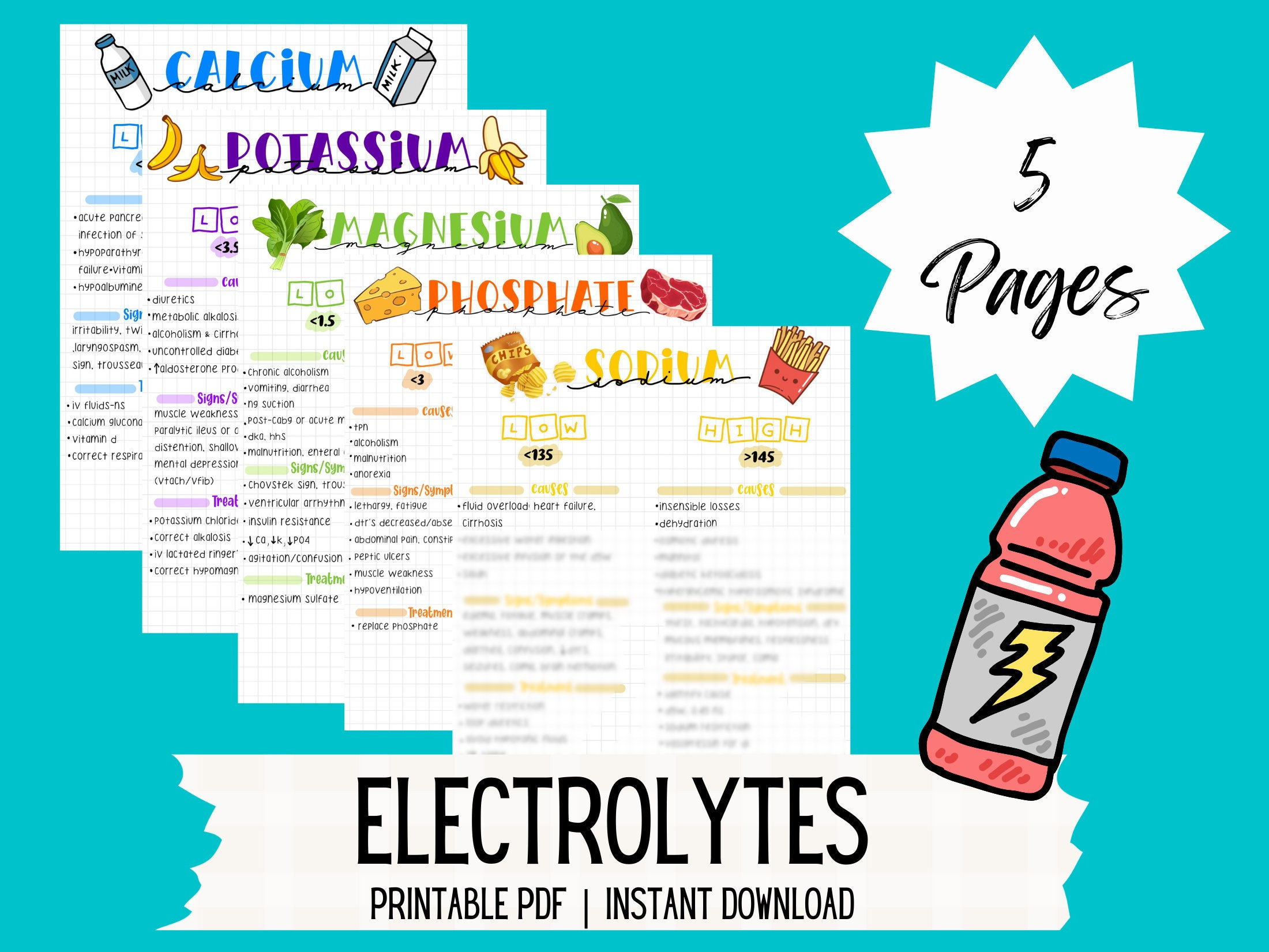 Electrolyte Imbalances Study Guide | Nursing Study Guides | CCRN Review ...