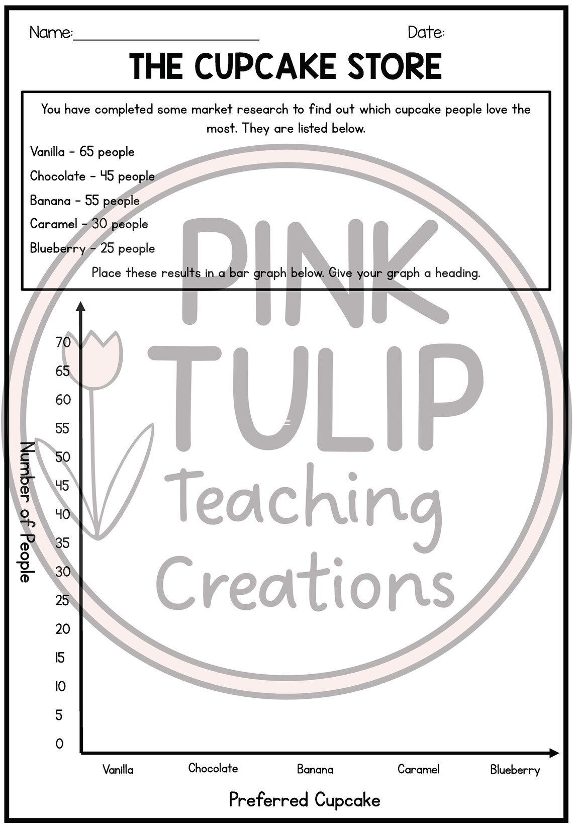Open A Cupcake Store - Cross Curriculum Project - Etsy