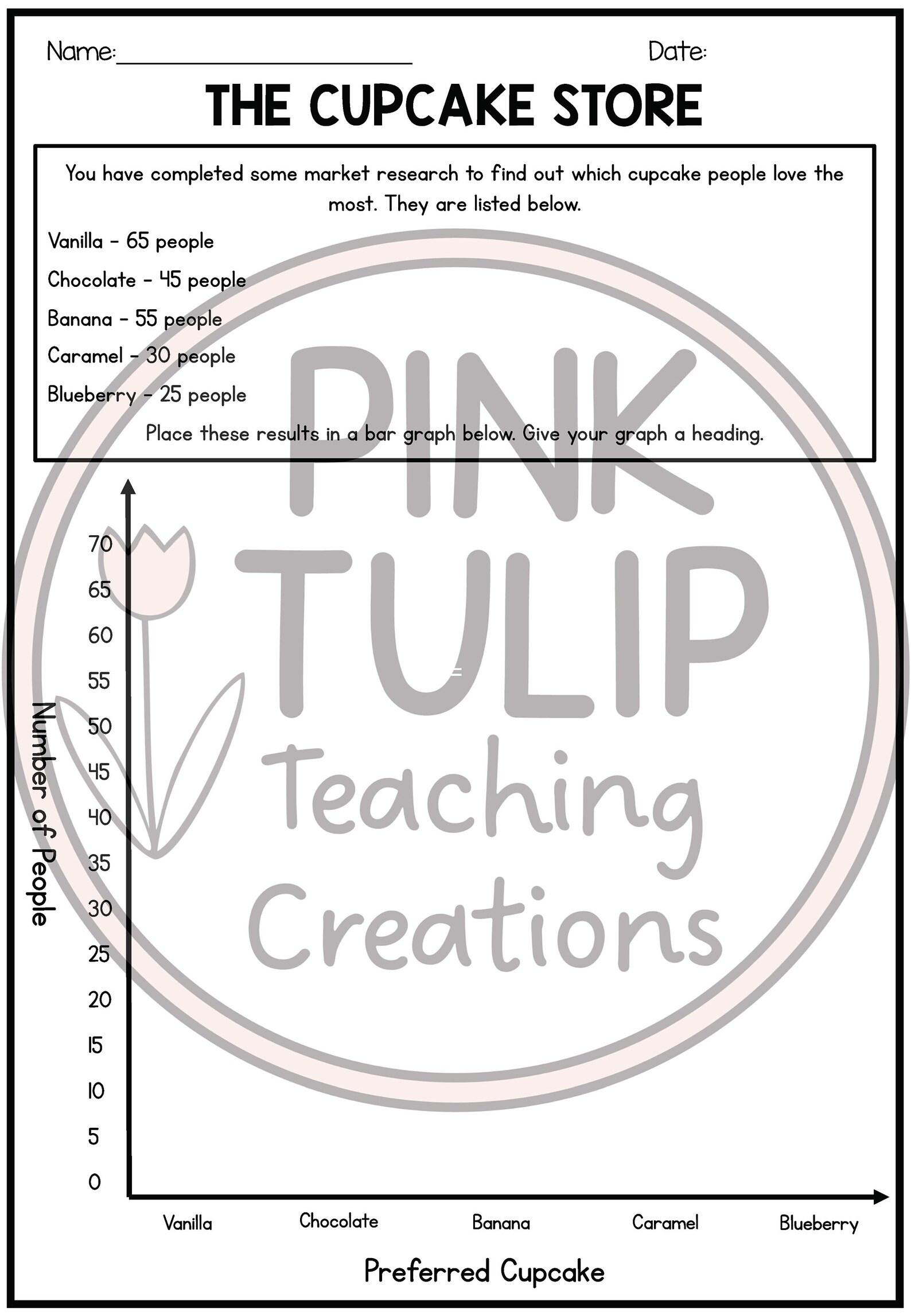 Open A Cupcake Store - Cross Curriculum Project - Etsy
