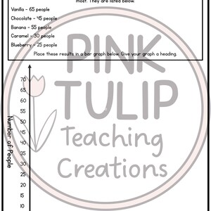 Open A Cupcake Store - Cross Curriculum Project - Etsy