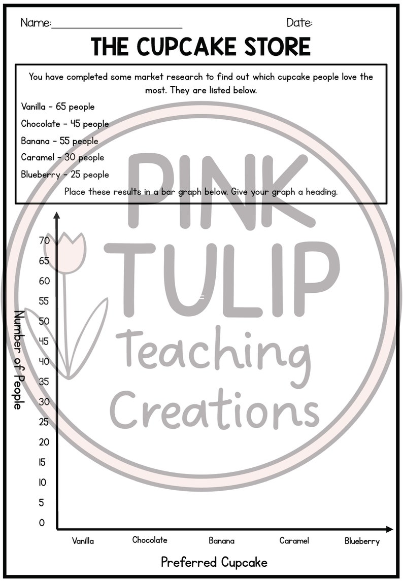 Open A Cupcake Store - Cross Curriculum Project - Etsy