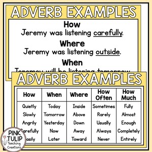 Adverbs Powerpoint - Guided Teaching - Etsy