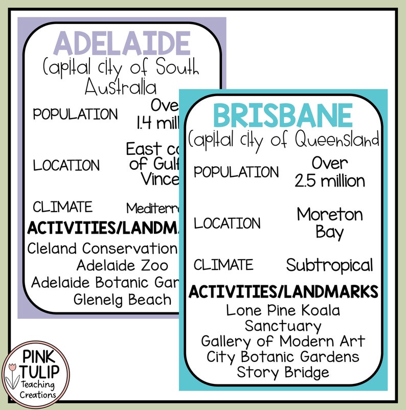 Australian Capital Cities Posters - Classroom Decor - Etsy