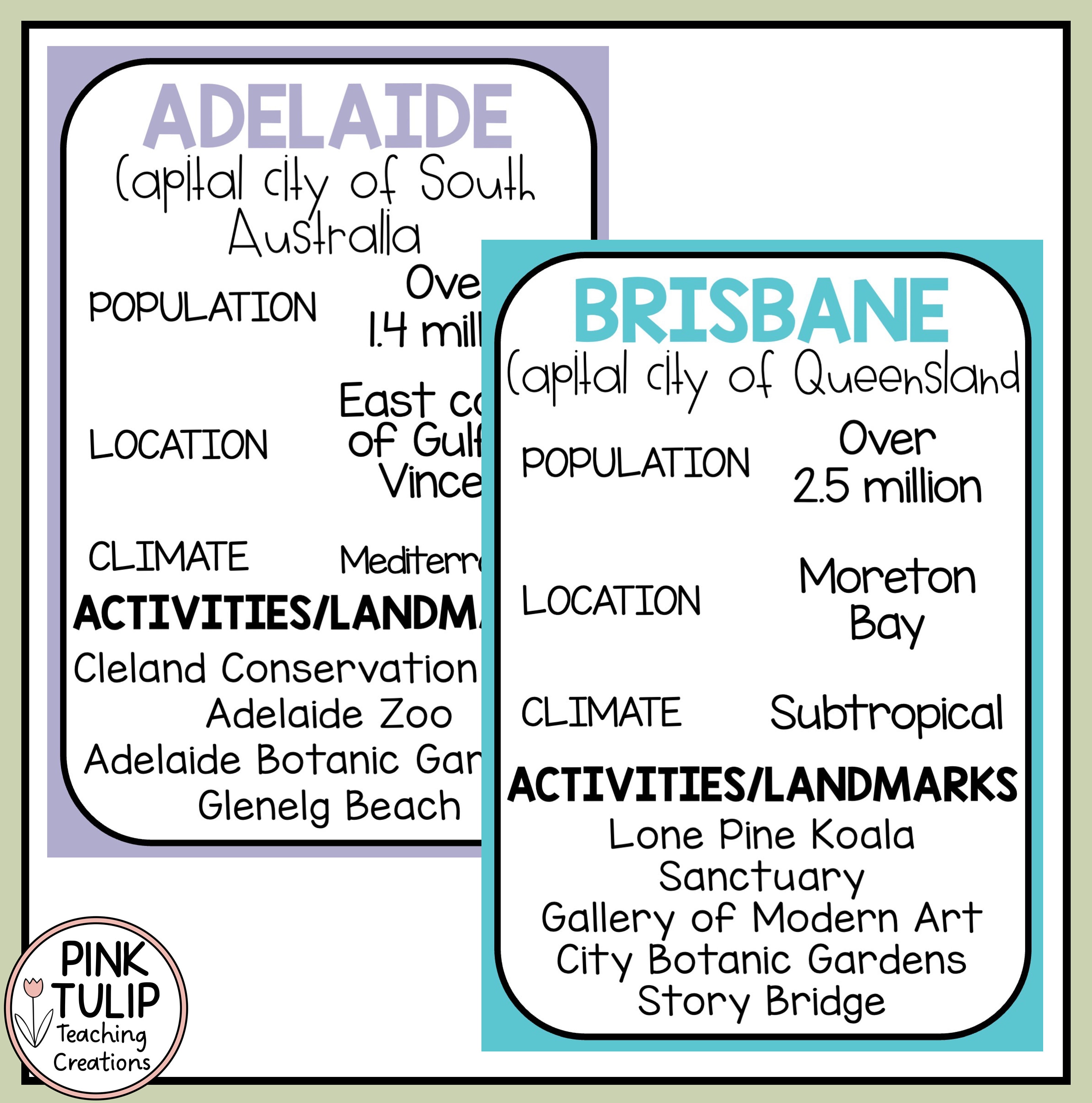 Australian Capital Cities Posters - Classroom Decor - Etsy