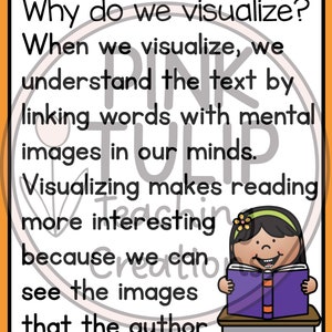Visualizing (visualising) Reading Posters - Classroom Decor - Etsy