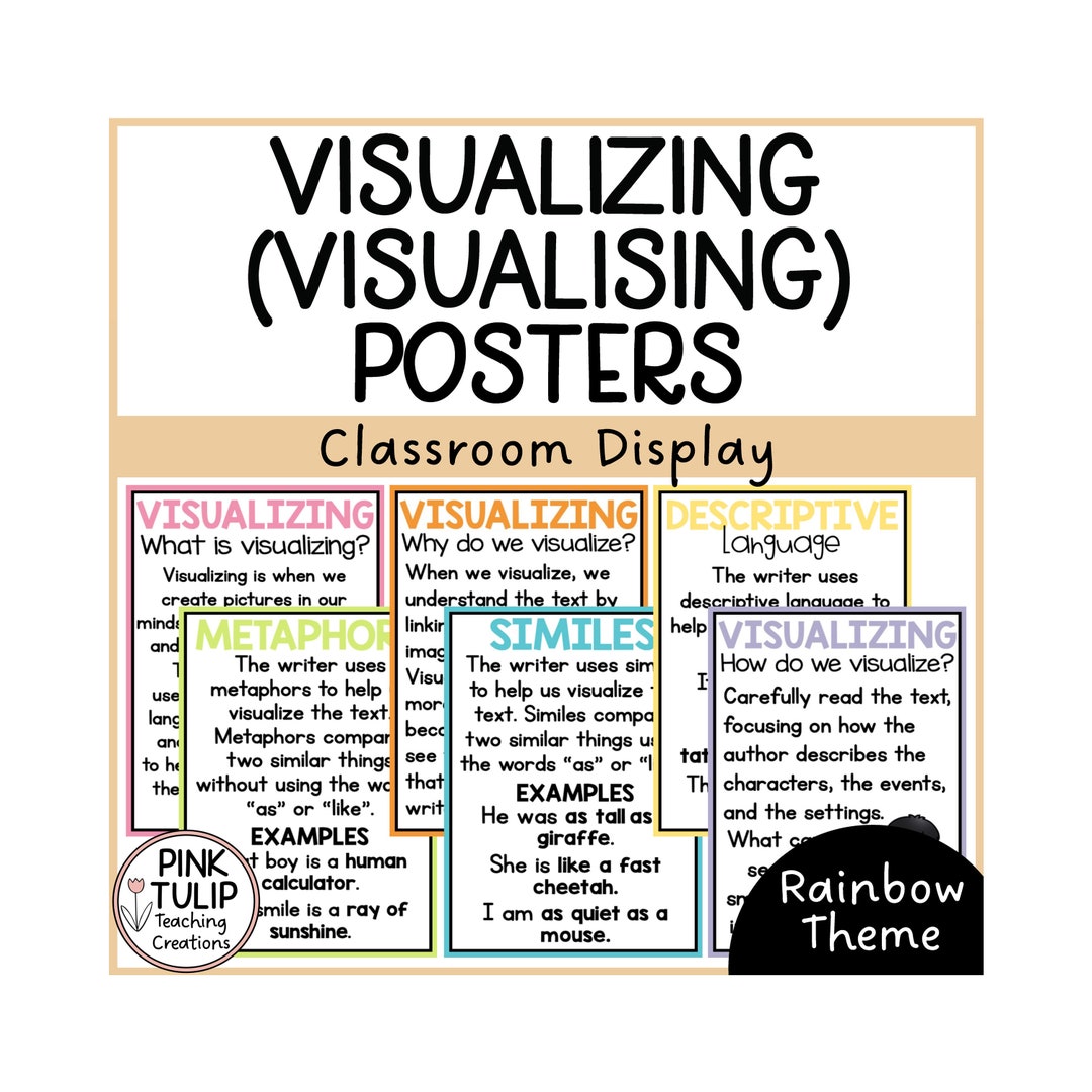 Visualizing visualising Reading Posters Classroom Decor - Etsy
