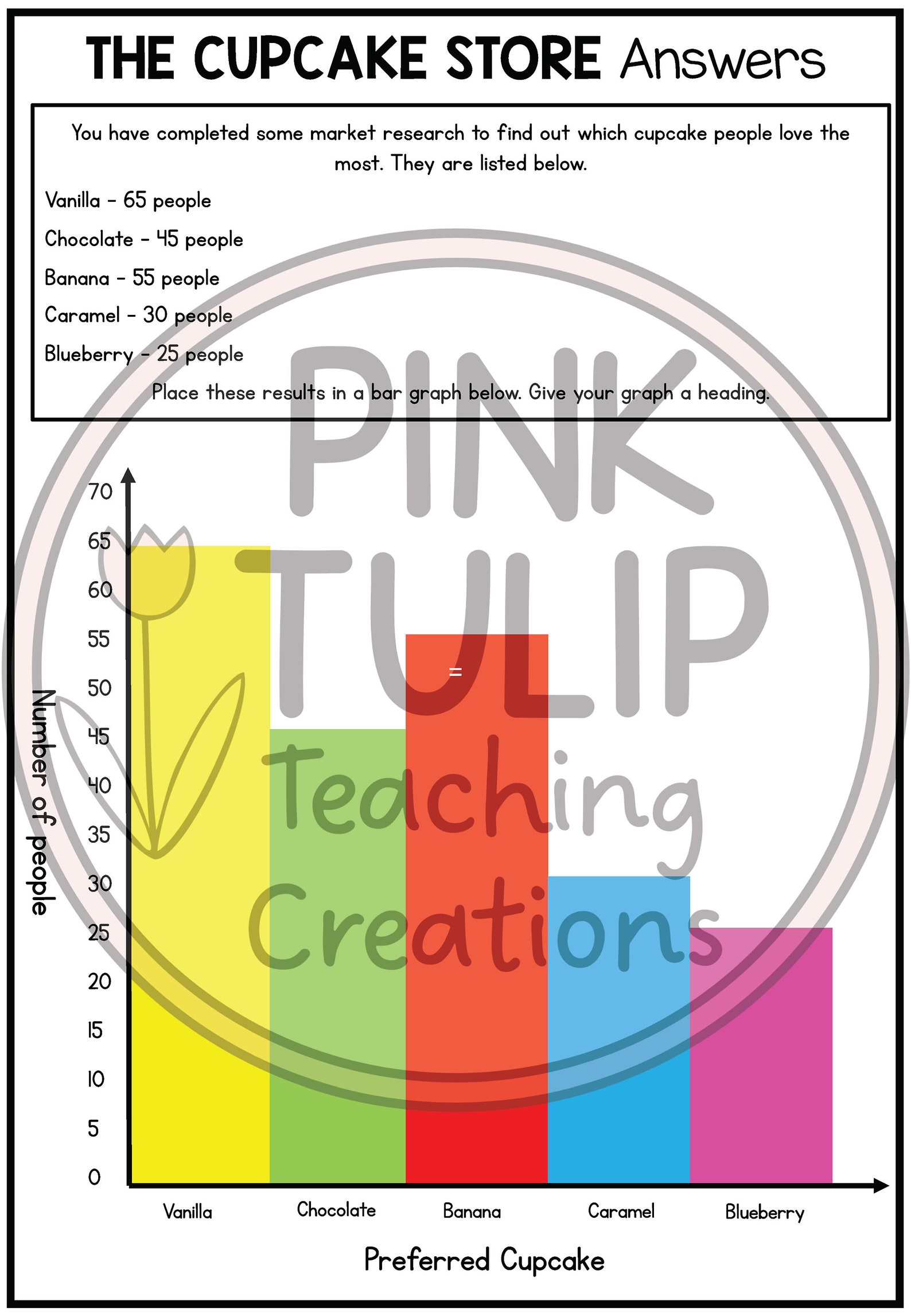 Open A Cupcake Store - Cross Curriculum Project - Etsy