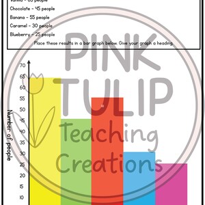 Open A Cupcake Store - Cross Curriculum Project - Etsy