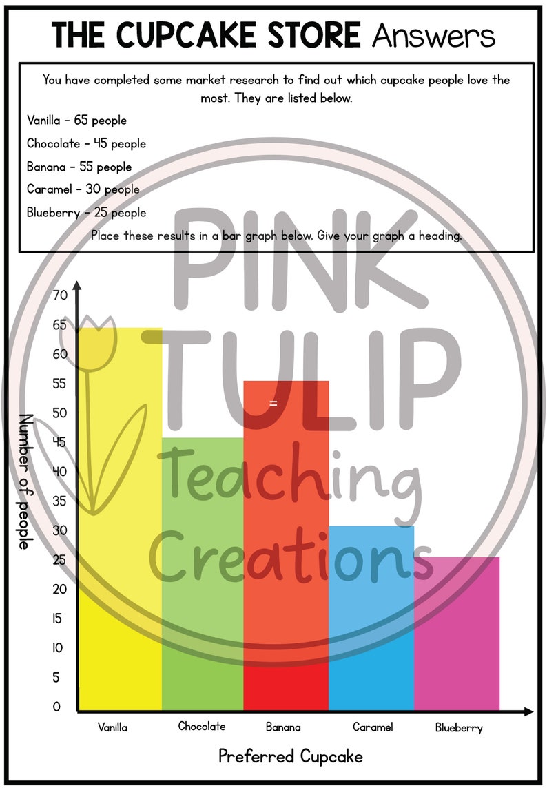 Open A Cupcake Store - Cross Curriculum Project - Etsy