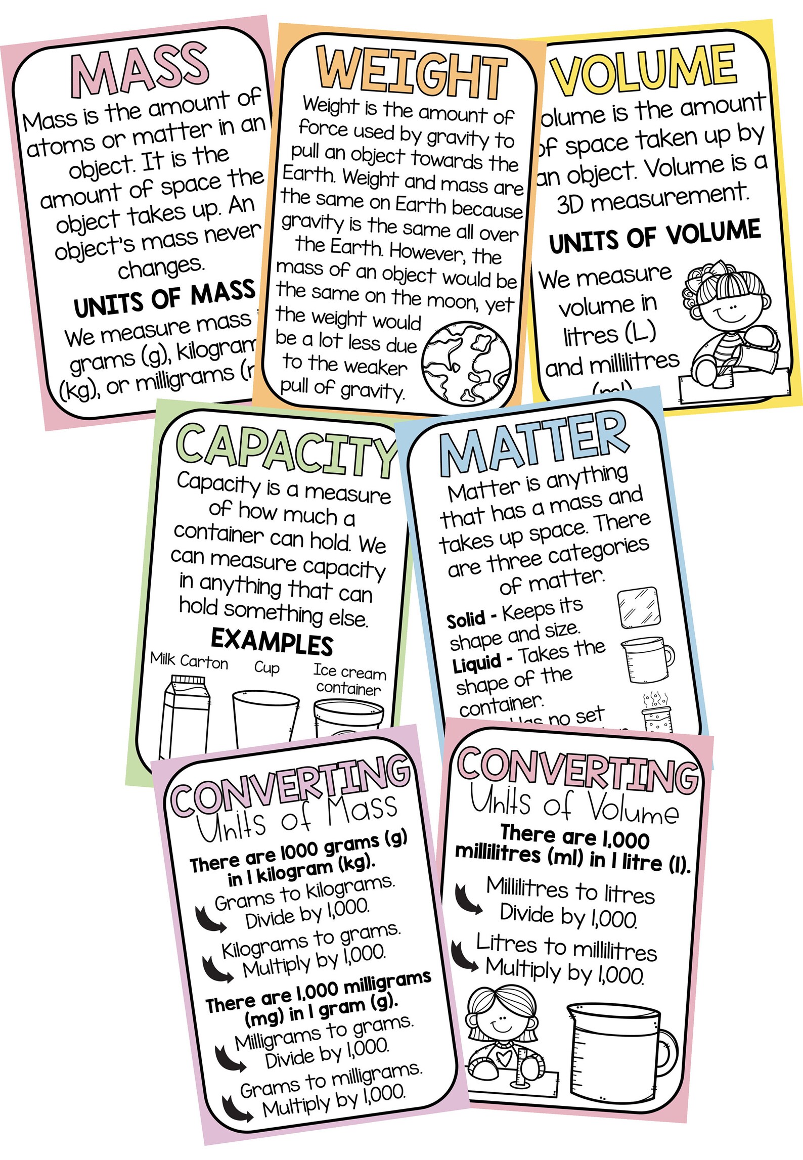 Mass, Weight, Capacity and Volume Posters (metric System) - Classroom ...