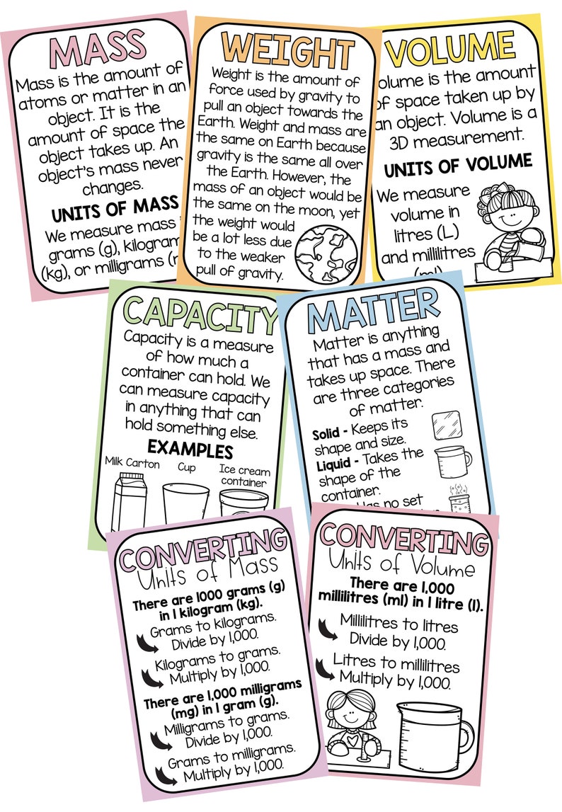 Mass, Weight, Capacity and Volume Posters (metric System) - Classroom ...