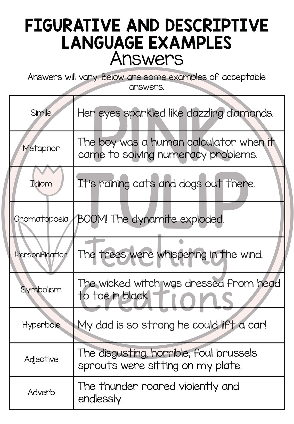 Figurative and Descriptive Language - Narrative Writing Worksheets - Etsy