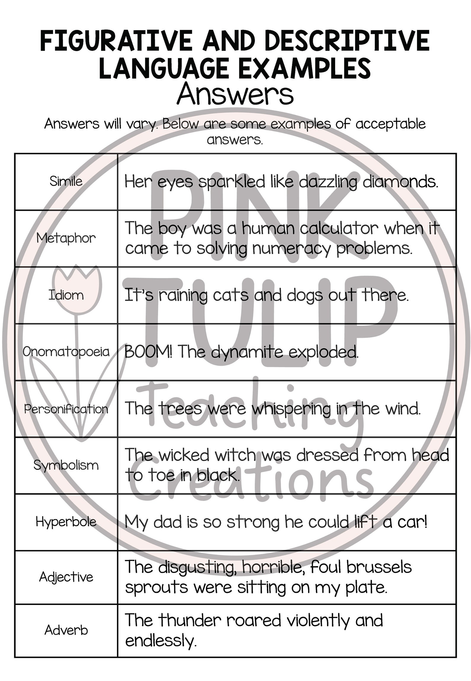 Figurative and Descriptive Language - Narrative Writing Worksheets - Etsy